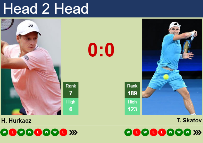 H2H, prediction of Hubert Hurkacz vs Timofey Skatov at the U.S. Open with odds, preview, pick ...