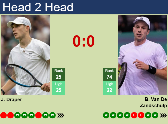 H2H, prediction of Jack Draper vs Botic Van De Zandschulp at the U.S. Open with odds, preview ...