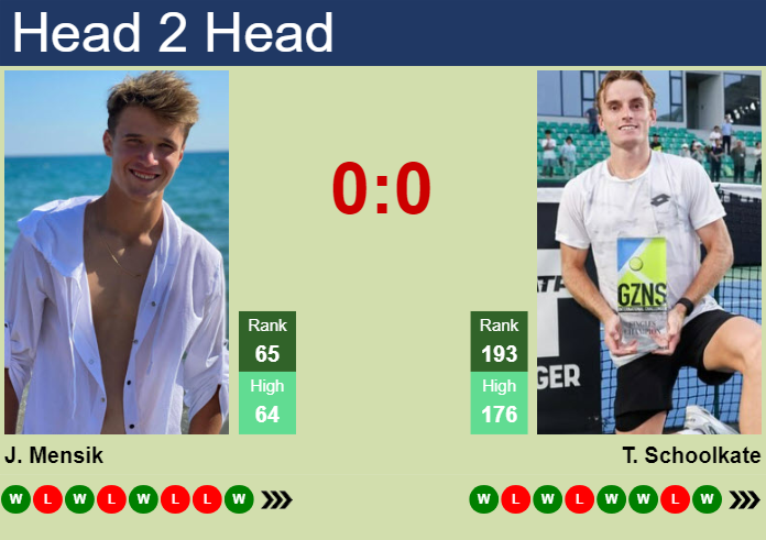 H2H, prediction of Jakub Mensik vs Tristan Schoolkate at the U.S. Open with odds, preview, pick ...