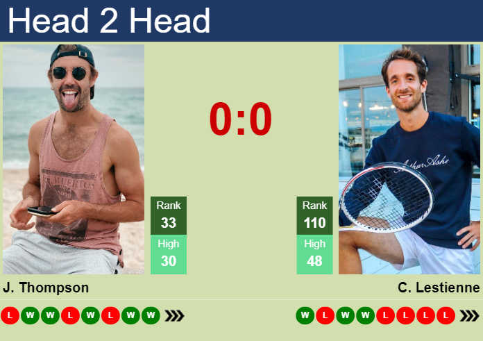 H2H, prediction of Jordan Thompson vs Constant Lestienne at the U.S. Open with odds, preview ...