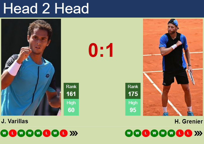 H2H, prediction of Juan Pablo Varillas vs Hugo Grenier at the U.S. Open with odds, preview, pick ...