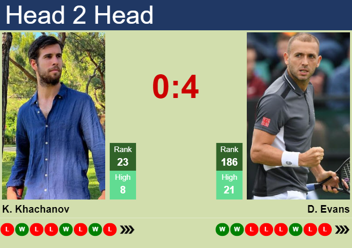 H2H, prediction of Karen Khachanov vs Daniel Evans at the U.S. Open with odds, preview, pick ...