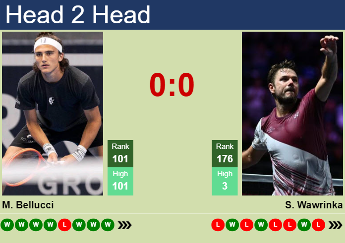 H2H, prediction of Mattia Bellucci vs Stan Wawrinka at the U.S. Open with odds, preview, pick ...