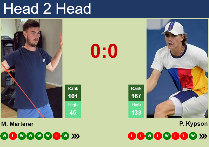 H2H, prediction of Maximilian Marterer vs Patrick Kypson at the U.S. Open with odds, preview ...