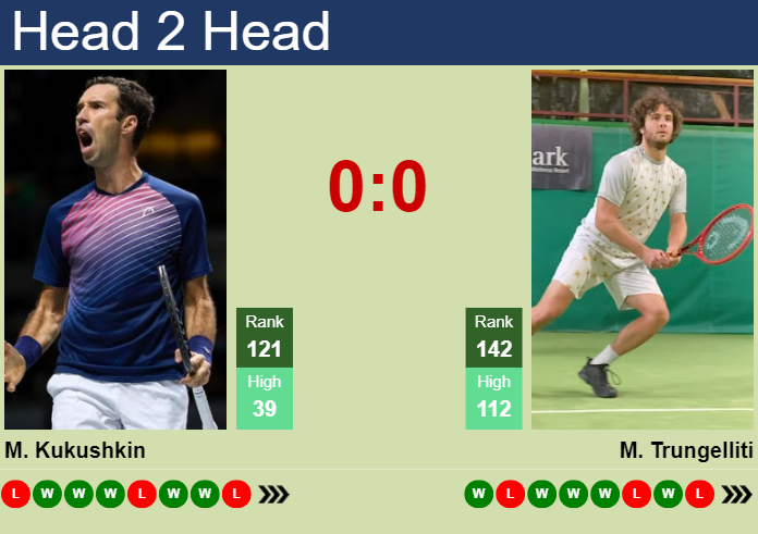H2H, prediction of Mikhail Kukushkin vs Marco Trungelliti at the U.S. Open with odds, preview ...