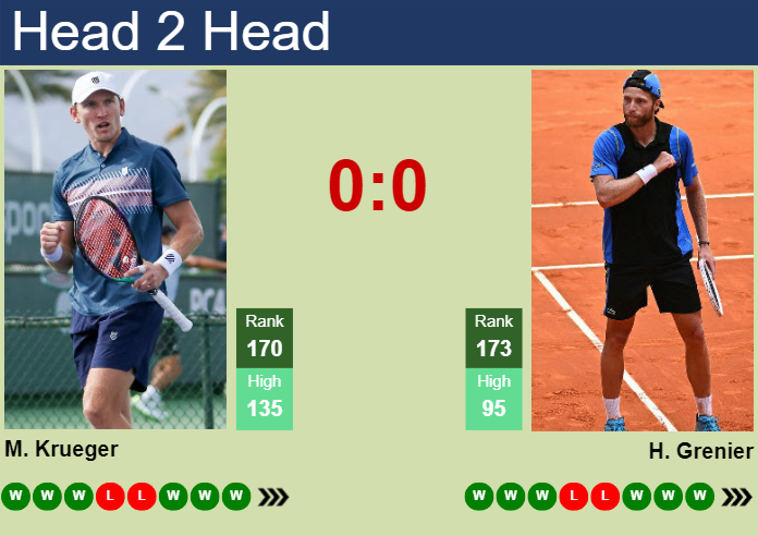 H2H, prediction of Mitchell Krueger vs Hugo Grenier at the U.S. Open with odds, preview, pick ...