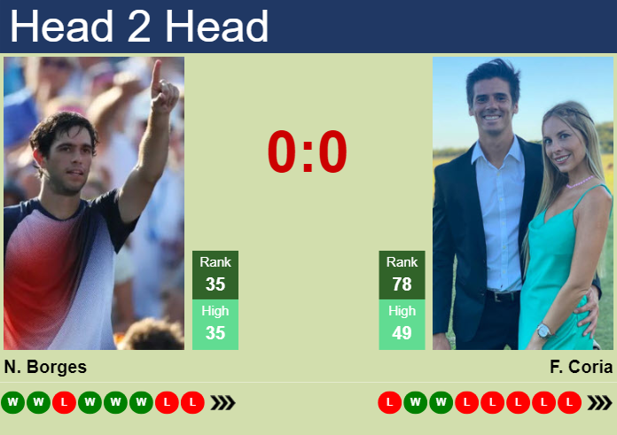 H2H, prediction of Nuno Borges vs Federico Coria at the U.S. Open with odds, preview, pick ...