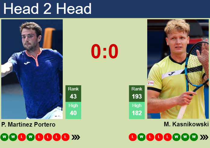 H2H, prediction of Pedro Martinez Portero vs Maks Kasnikowski at the U.S. Open with odds ...