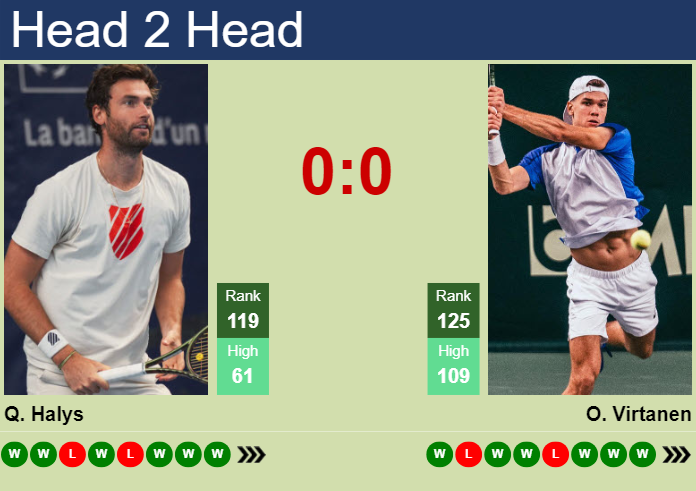 H2H, prediction of Quentin Halys vs Otto Virtanen at the U.S. Open with odds, preview, pick ...