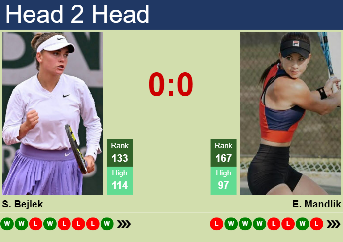 H2H, prediction of Sara Bejlek vs Elizabeth Mandlik at the U.S. Open with odds, preview, pick ...
