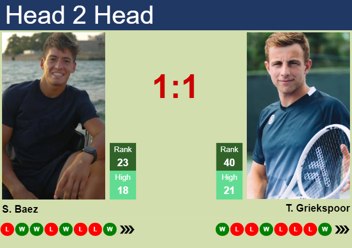 H2H, prediction of Sebastian Baez vs Tallon Griekspoor at the U.S. Open with odds, preview, pick ...