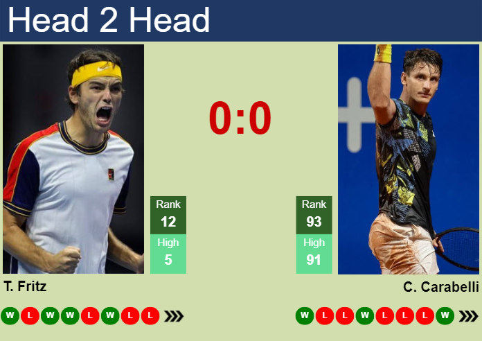 H2H, prediction of Taylor Fritz vs Camilo Ugo Carabelli at the U.S. Open with odds, preview ...