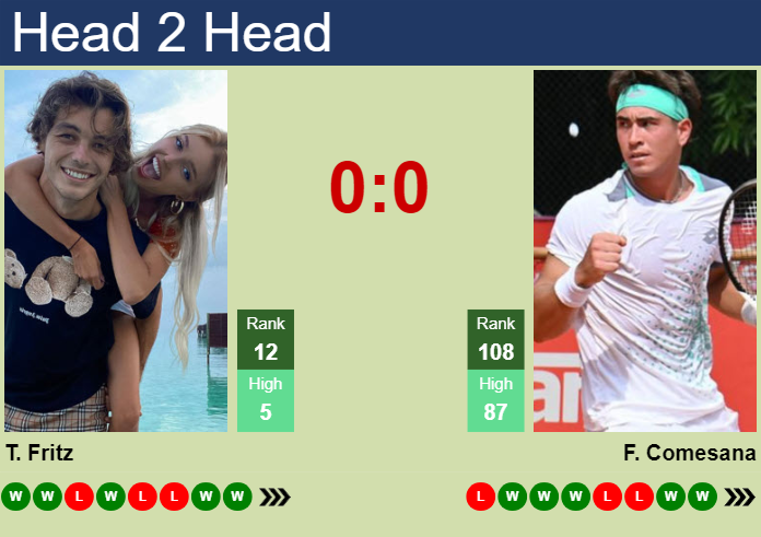 H2H, prediction of Taylor Fritz vs Francisco Comesana at the U.S. Open with odds, preview, pick ...
