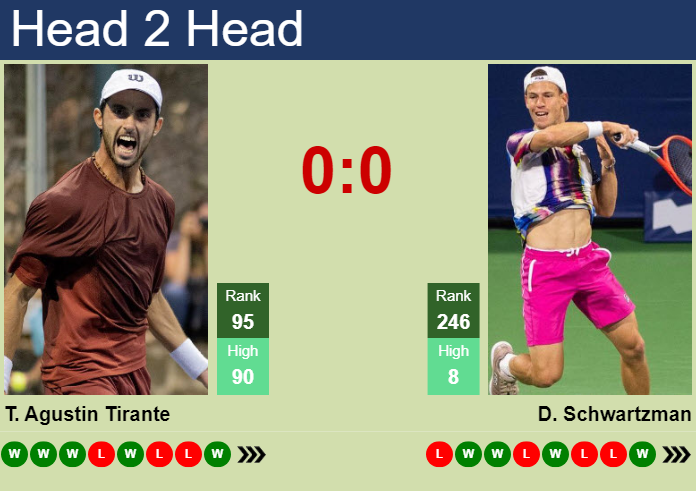 H2H, prediction of Thiago Agustin Tirante vs Diego Schwartzman at the U.S. Open with odds ...