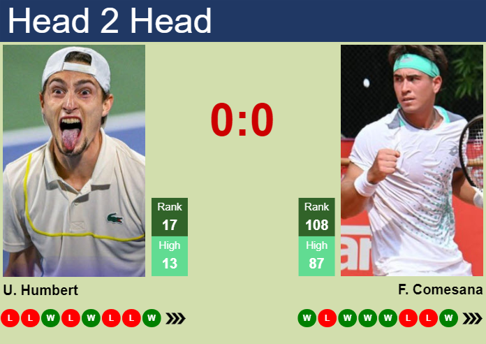 H2H, prediction of Ugo Humbert vs Francisco Comesana at the U.S. Open with odds, preview, pick ...