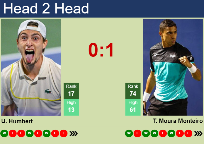 H2H, prediction of Ugo Humbert vs Thiago Moura Monteiro at the U.S. Open with odds, preview ...