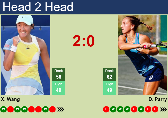 H2H, prediction of Xiyu Wang vs Diane Parry at the U.S. Open with odds, preview, pick | 26th ...