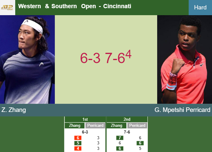 Zhizhen Zhang gets by Mpetshi Perricard in the 1st round to collide vs Rublev at the Western ...