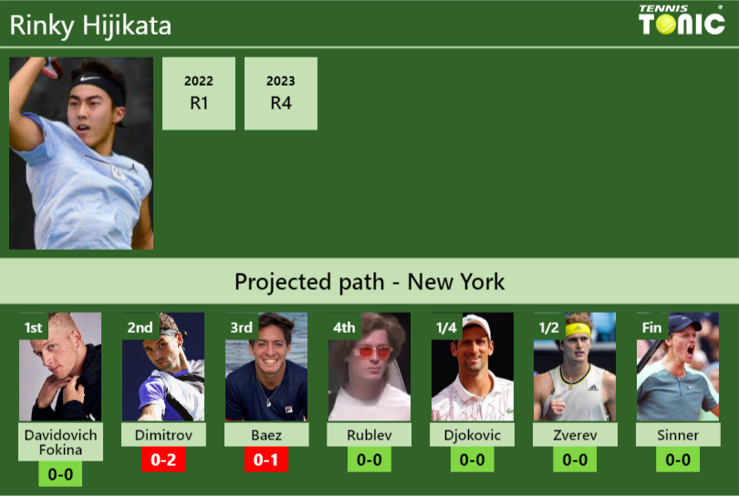 U.S. OPEN DRAW. Rinky Hijikata's prediction with Davidovich Fokina next. H2H and rankings ...