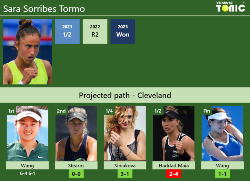 [UPDATED R2]. Prediction, H2H of Sara Sorribes Tormo's draw vs Stearns, Siniakova, Haddad Maia ...