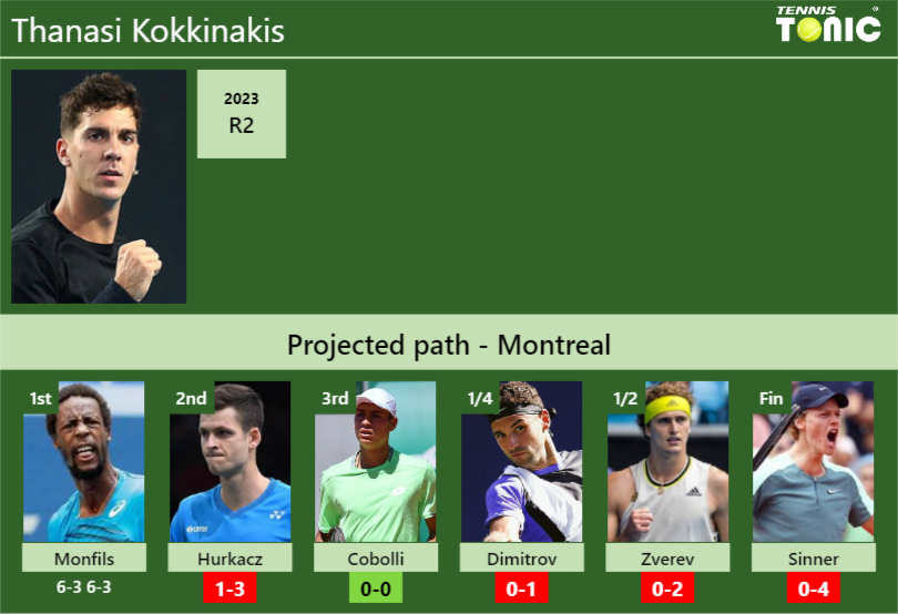 [UPDATED R2]. Prediction, H2H of Thanasi Kokkinakis's draw vs Hurkacz, Cobolli, Dimitrov, Zverev ...