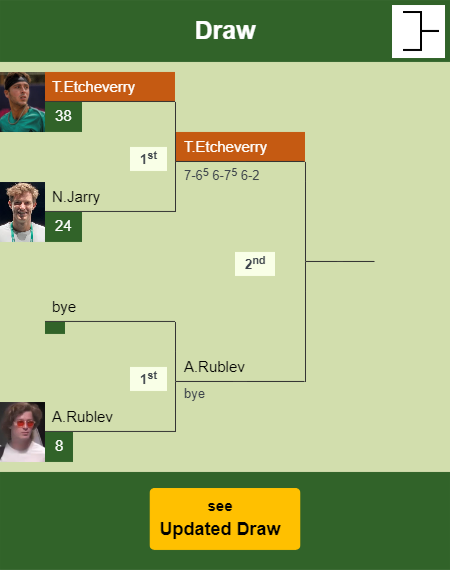 Tomas Martin Etcheverry overcomes Jarry in the 1st round to clash vs Rublev at the National Bank ...
