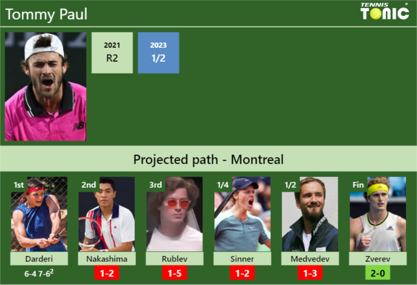 [UPDATED R2]. Prediction, H2H of Tommy Paul's draw vs Nakashima, Rublev, Sinner, Medvedev ...