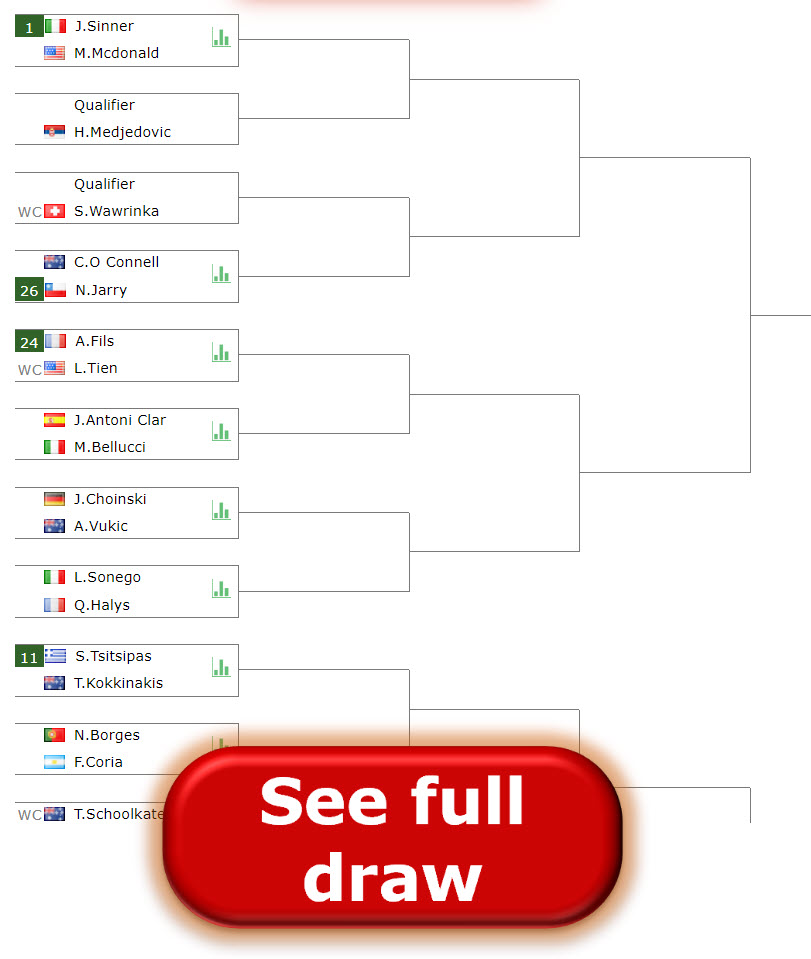 US OPEN DRAW. Alcaraz in Sinner's half, Djokovic with Zverev - Tennis Tonic - News, Predictions ...