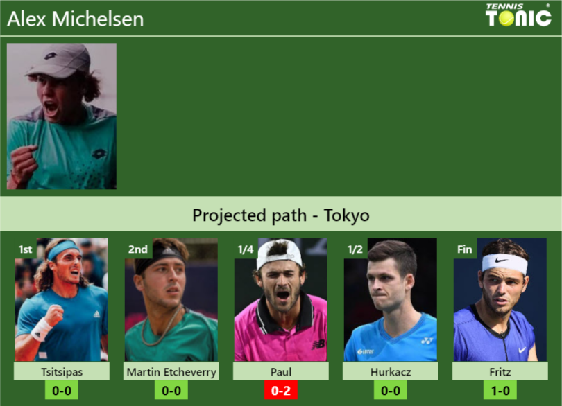 TOKYO DRAW. Alex Michelsen's prediction with Tsitsipas next. H2H and rankings - Tennis Tonic ...