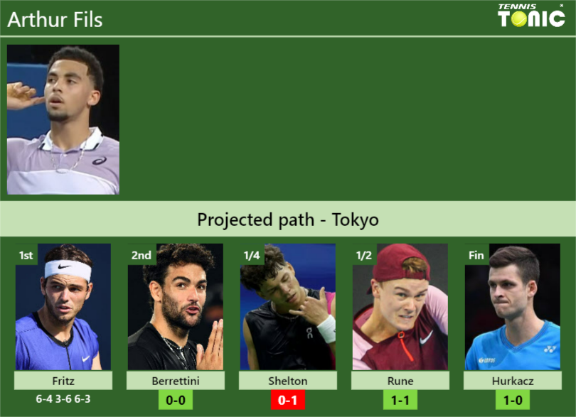 [UPDATED R2]. Prediction, H2H of Arthur Fils's draw vs Berrettini, Shelton, Rune, Hurkacz to win ...