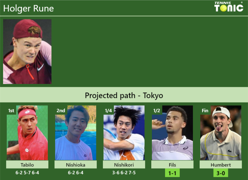 [UPDATED SF]. Prediction, H2H of Holger Rune's draw vs Fils, Humbert to win the Tokyo - Tennis ...