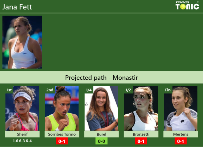 [UPDATED R2]. Prediction, H2H of Jana Fett's draw vs Sorribes Tormo, Burel, Bronzetti, Mertens ...