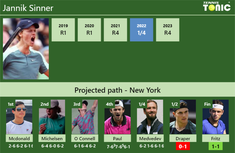 [UPDATED SF]. Prediction, H2H of Jannik Sinner's draw vs Draper, Fritz to win the U.S. Open ...