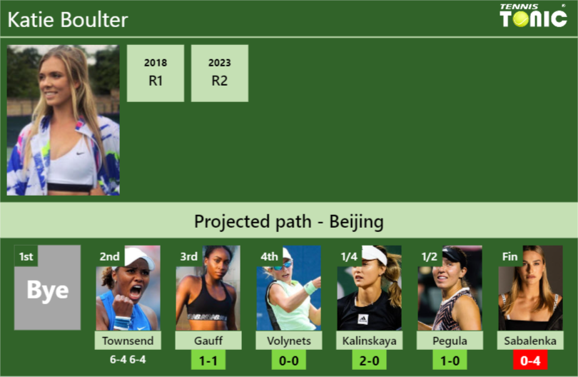 [UPDATED R3]. Prediction, H2H of Katie Boulter's draw vs Gauff, Volynets, Kalinskaya, Pegula ...