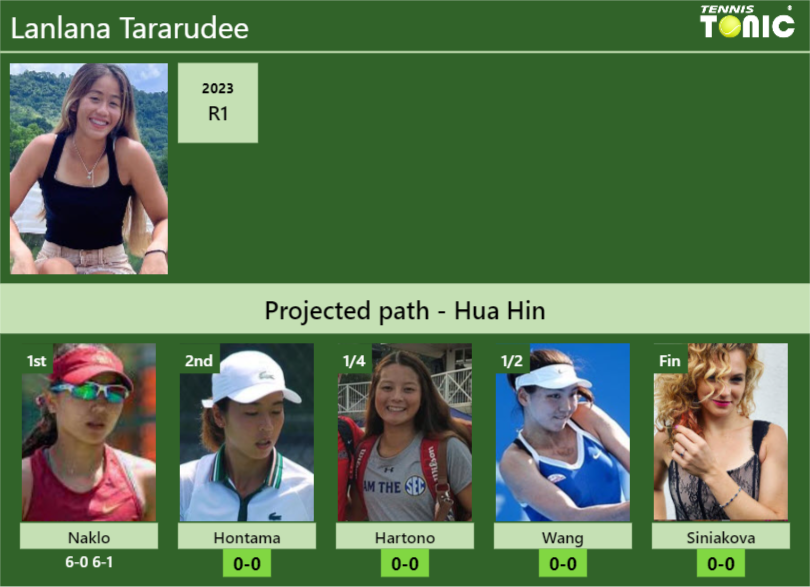 [UPDATED R2]. Prediction, H2H of Lanlana Tararudee's draw vs Hontama, Hartono, Wang, Siniakova ...