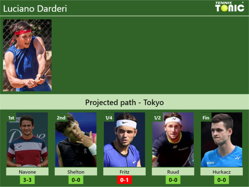 TOKYO DRAW. Luciano Darderi's prediction with Navone next. H2H and rankings - Tennis Tonic ...