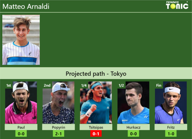 TOKYO DRAW. Matteo Arnaldi's prediction with Paul next. H2H and rankings - Tennis Tonic - News ...