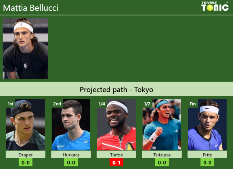 TOKYO DRAW. Mattia Bellucci's prediction with Draper next. H2H and rankings - Tennis Tonic ...
