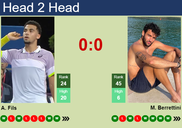 H2H, prediction of Arthur Fils vs Matteo Berrettini in Tokyo with odds, preview, pick | 27th ...