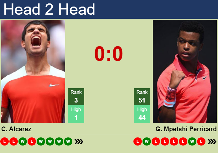 H2H, prediction of Carlos Alcaraz vs Giovanni Mpetshi Perricard in Beijing with odds, preview ...