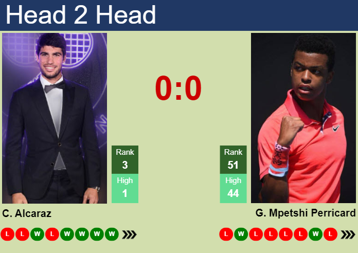 H2H, prediction of Carlos Alcaraz vs Giovanni Mpetshi Perricard in Beijing with odds, preview ...