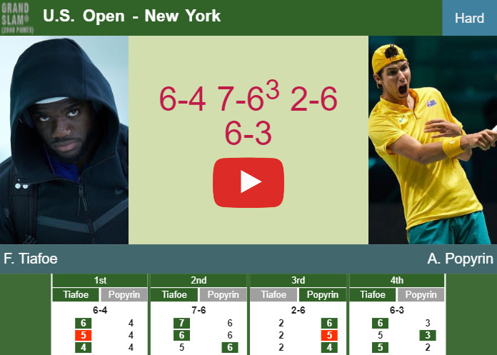Frances Tiafoe conquers Popyrin in the 4th round at the U.S. Open – U.S ...
