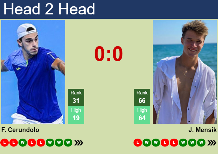 H2H, prediction of Francisco Cerundolo vs Jakub Mensik in Beijing with odds, preview, pick ...