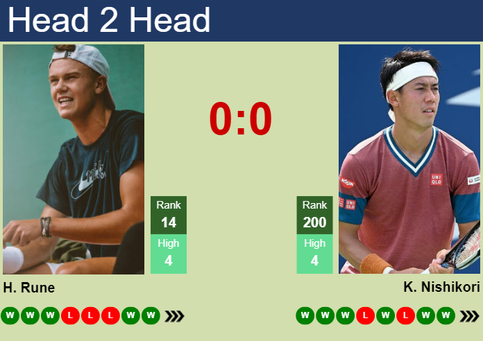 H2H, prediction of Holger Rune vs Kei Nishikori in Tokyo with odds ...