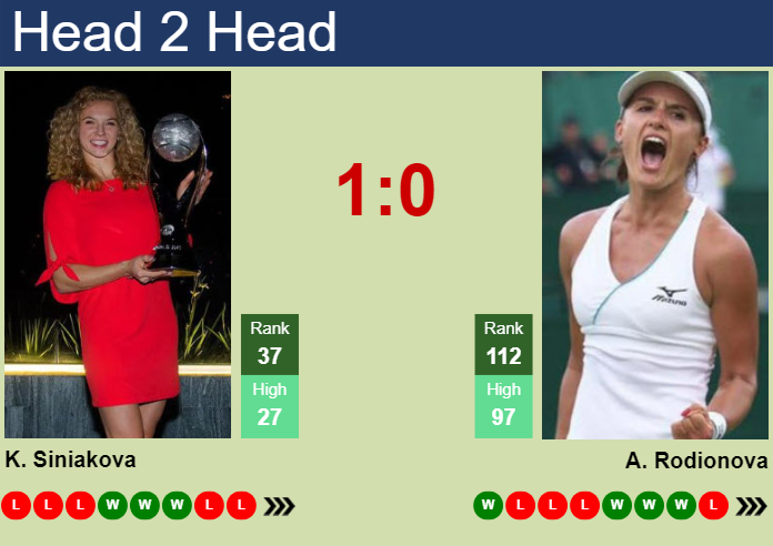 H2H, prediction of Katerina Siniakova vs Arina Rodionova in Hua Hin with odds, preview, pick ...