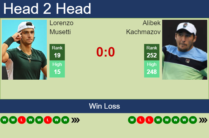 H2H, prediction of Lorenzo Musetti vs Alibek Kachmazov in Chengdu with odds, preview, pick ...