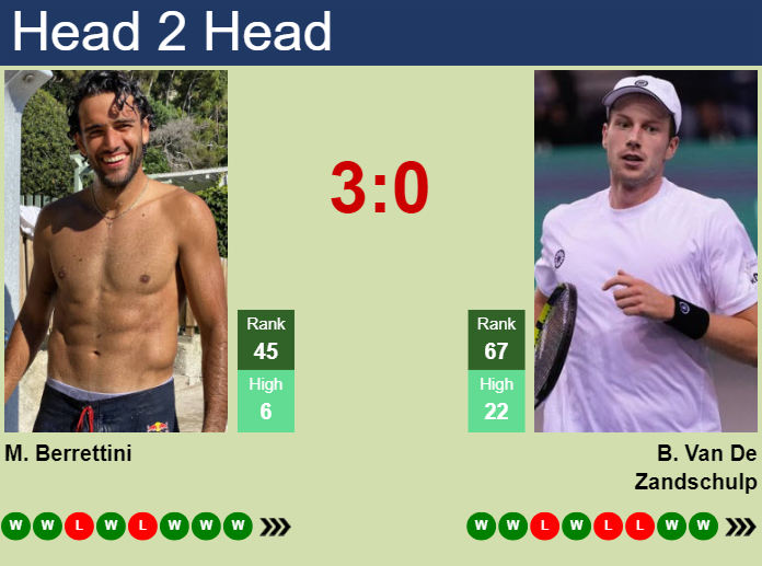 H2H, prediction of Matteo Berrettini vs Botic Van De Zandschulp in Tokyo with odds, preview ...