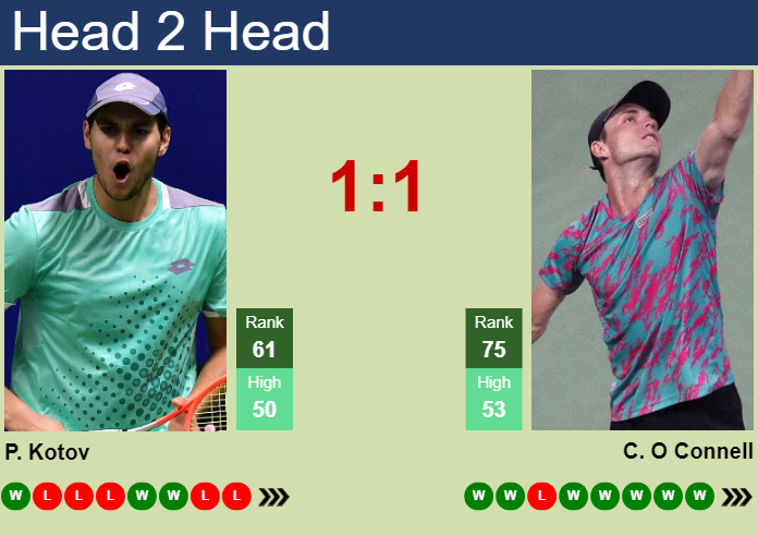 H2H, prediction of Pavel Kotov vs Christopher O Connell in Chengdu with odds, preview, pick ...