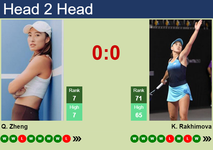 H2H, prediction of Qinwen Zheng vs Kamilla Rakhimova in Beijing with odds, preview, pick | 28th ...