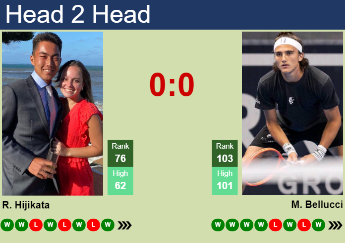 H2H, prediction of Rinky Hijikata vs Mattia Bellucci in Tokyo with odds, preview, pick | 24th ...